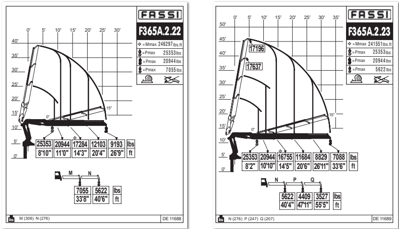 FASSI MEDIUM DUTY - Boustead Brunei